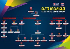 CARTA ORGANISASI BHEP – UPSI | Bahagian Hal Ehwal Pelajar