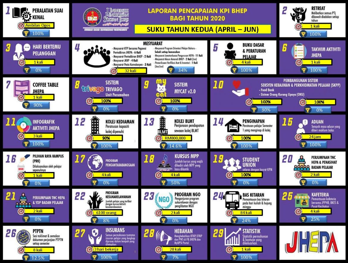 JHEPA GUIDE – UPSI | Bahagian Hal Ehwal Pelajar