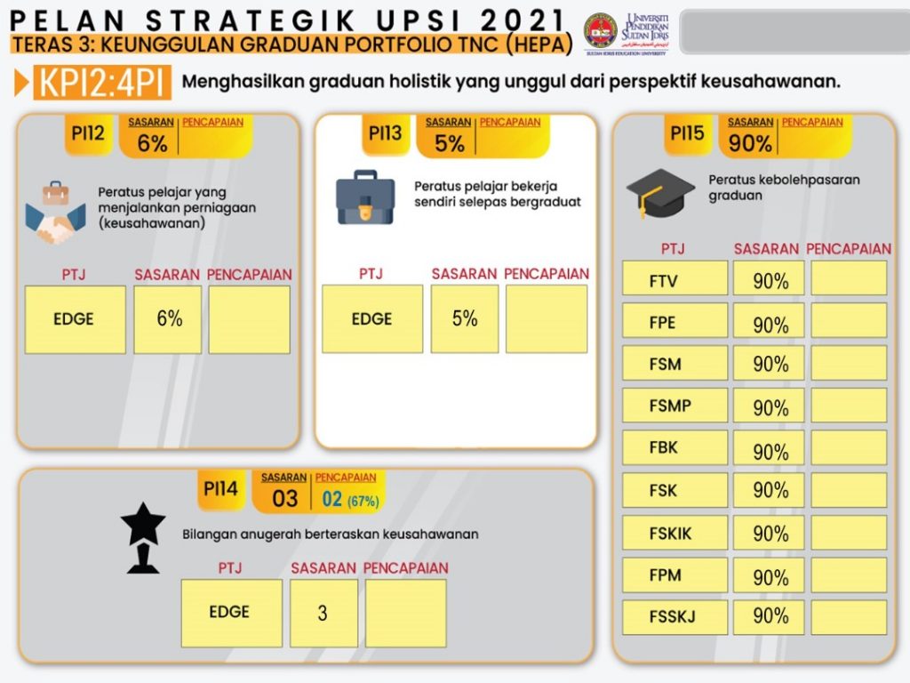 OBJECTIVE QUALITY – UPSI | Bahagian Hal Ehwal Pelajar