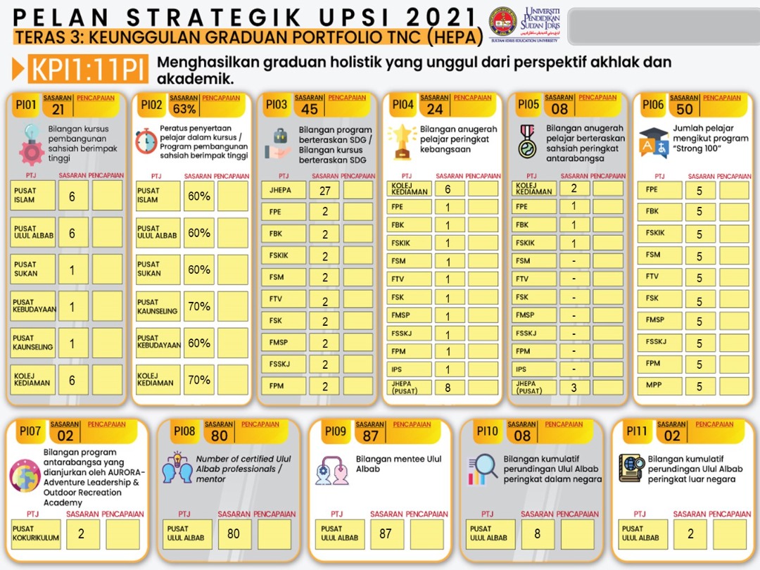 OBJECTIVE QUALITY – UPSI | Bahagian Hal Ehwal Pelajar