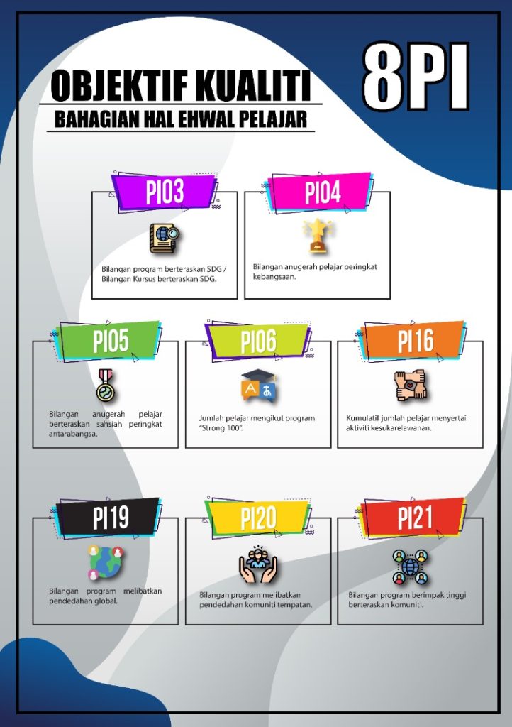 BHEP KPI – UPSI | Bahagian Hal Ehwal Pelajar
