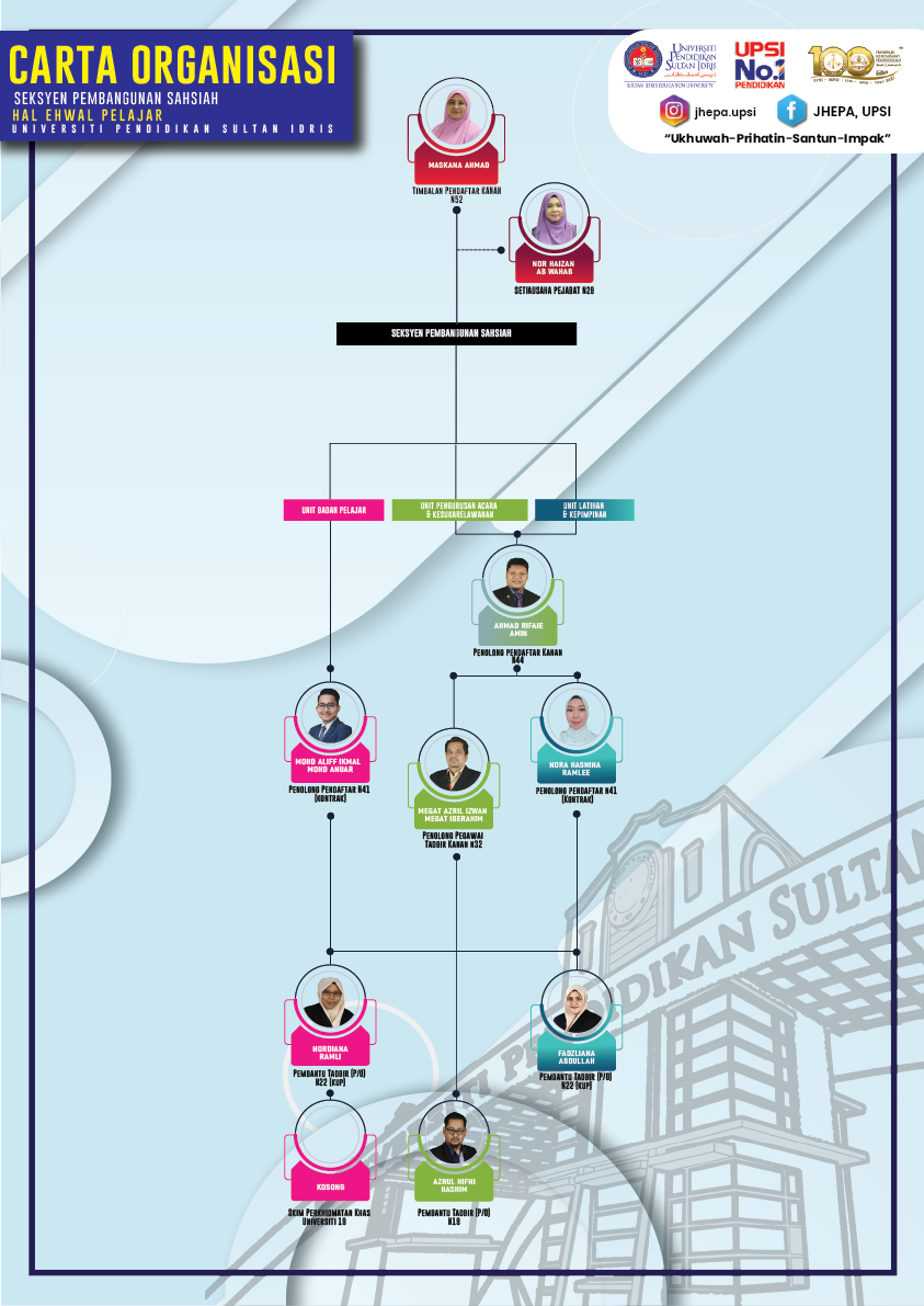 SEKSYEN PEMBANGUNAN SAHSIAH – UPSI | BAHAGIAN HAL EHWAL PELAJAR