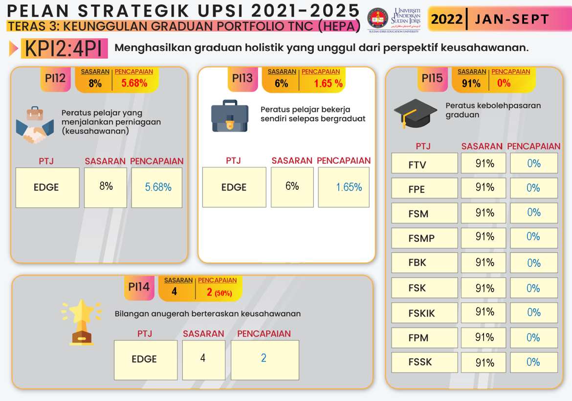 STRATEGIC PLAN – UPSI | BAHAGIAN HAL EHWAL PELAJAR