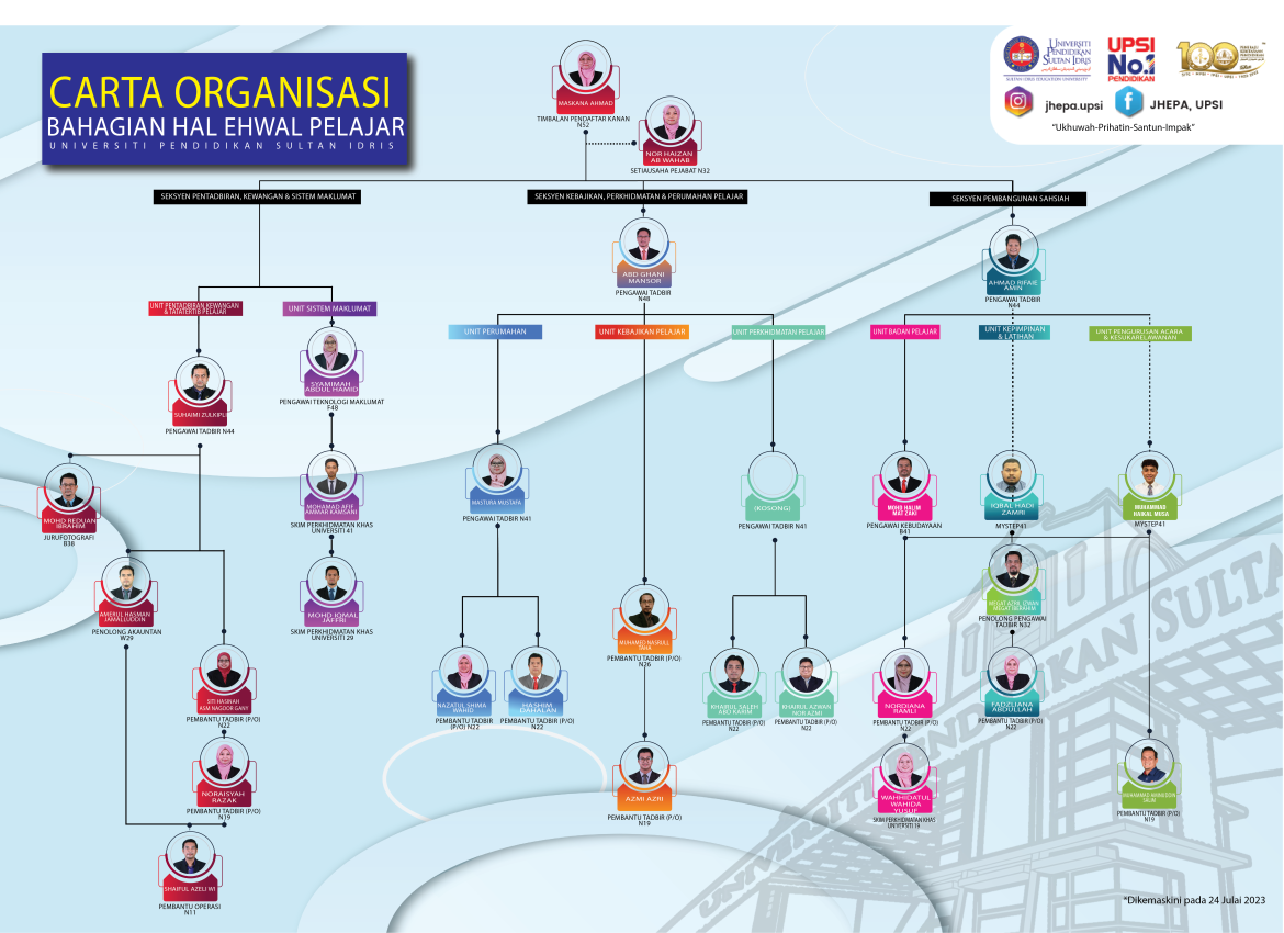 CARTA ORGANISASI BHEP – UPSI | BAHAGIAN HAL EHWAL PELAJAR